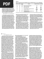 Malamed | PDF | Anesthesia | Dentistry