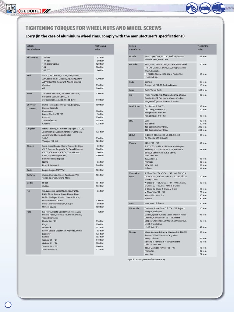 Cupluri Strangere Prezoane | PDF | Nut (Hardware) | Automotive Technologies