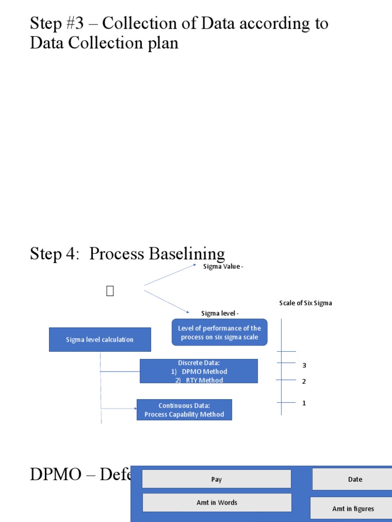 Step #3 - Collection of Data According To Data Collection Plan | PDF ...