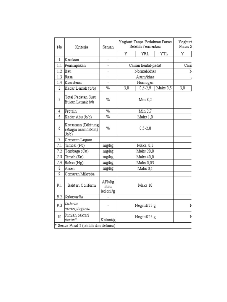 Table Sni | PDF