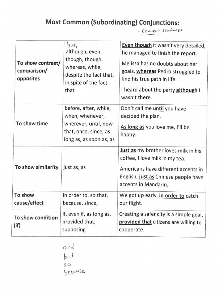 Conjunctions and Transition Adverbs Chart | PDF