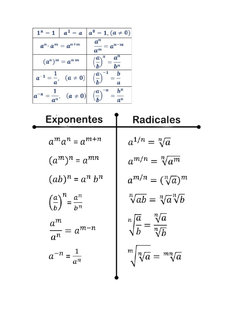 Propiedades Mates | PDF