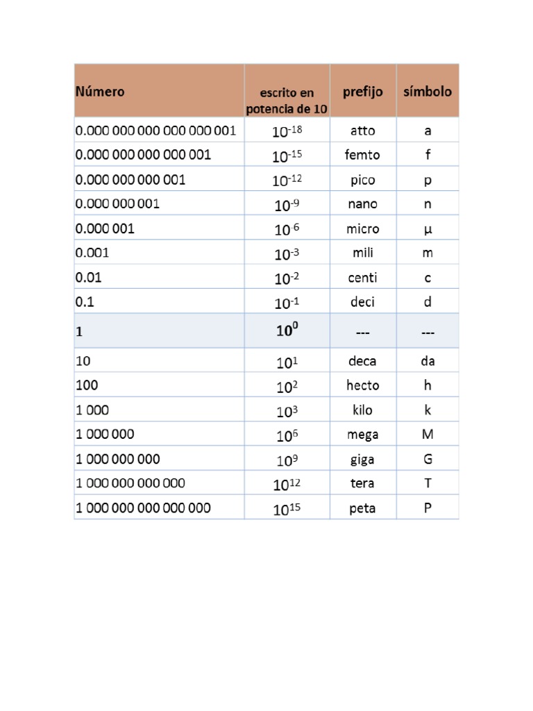 Conversion Mio En Giga: Convertisseur Megaoctets En Gb – NHMRJ
