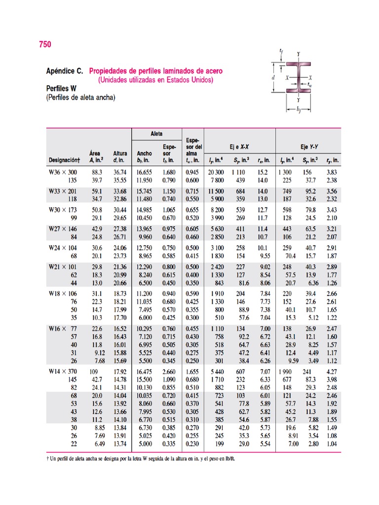 Tablas Perfiles | PDF