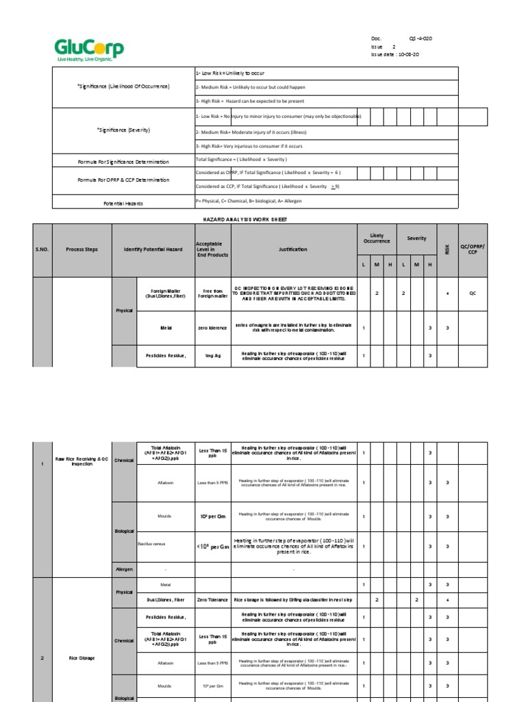 HACCP STUDY Updated and Final | PDF | Rice | Chemistry