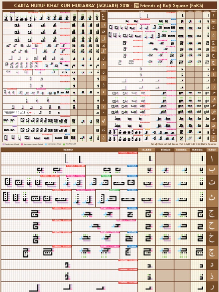 Carta Huruf Kufi Murabba Foks 2018 | PDF