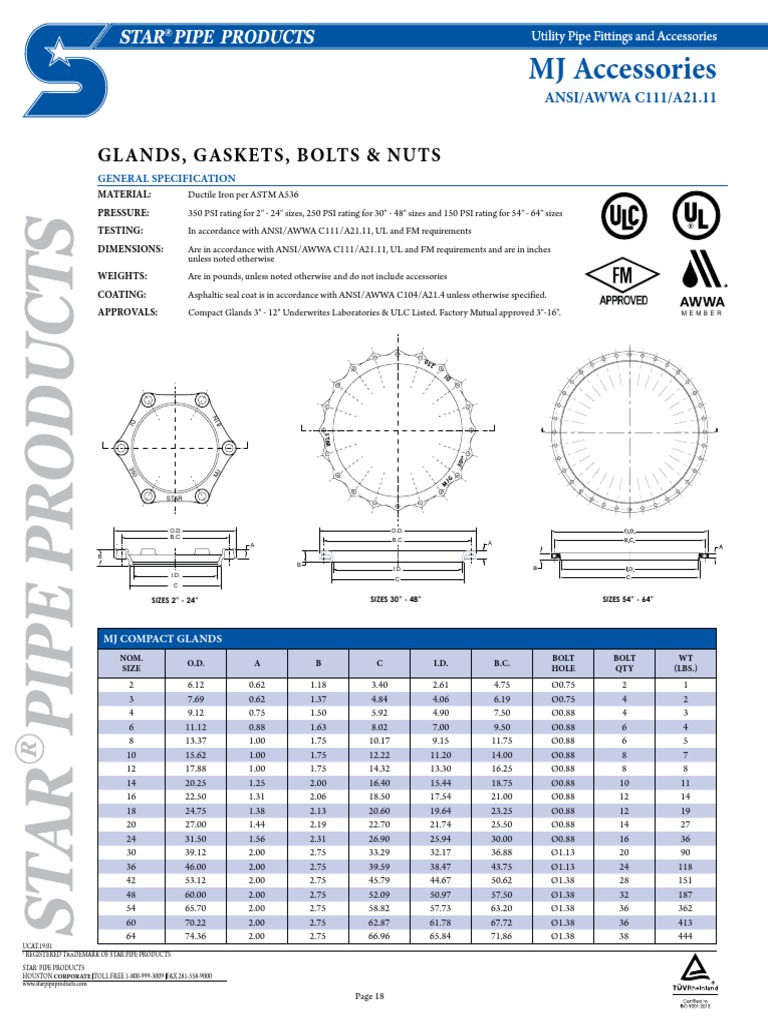 MJ Accessories: Glands, Gaskets, Bolts & Nuts | Download Free PDF ...