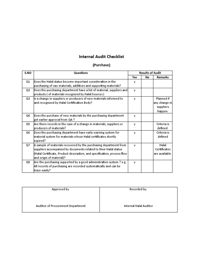 Ensuring Halal Compliance Within the Procurement Process: An Internal ...