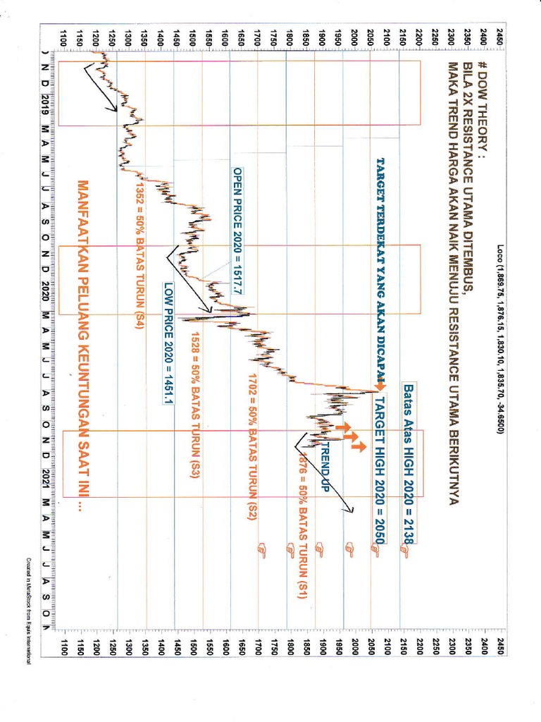 Chart Gold | PDF