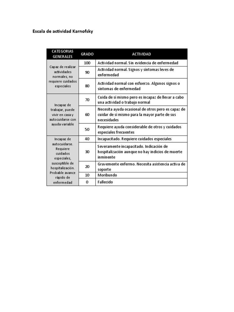 Escala de Karnofsky | PDF
