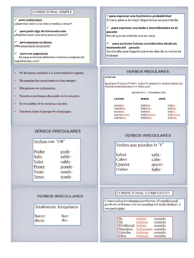 Condicional Simple y Compuesto | PDF
