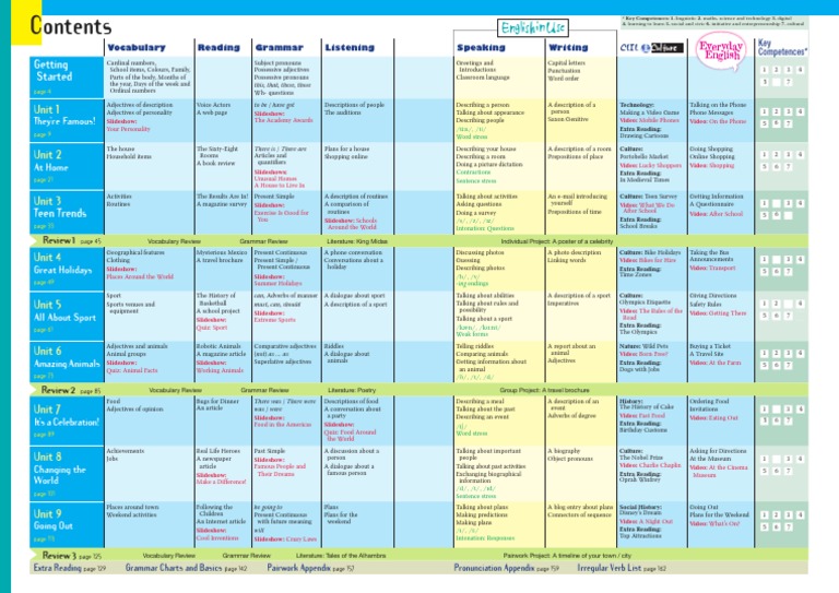 New English in Use 1 - Table of Contents | PDF | English Language ...