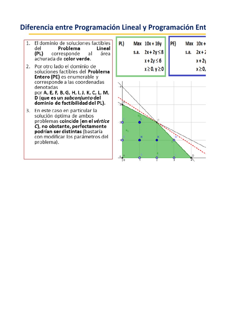 Diferencias entre Programación Lineal y Entera | PDF | Programación ...