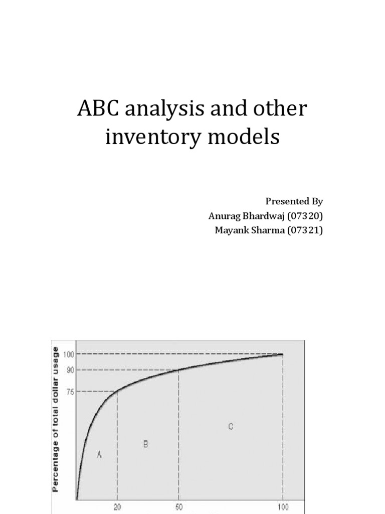 ABC Inventory Control Analysis | PDF | Business | Inventory