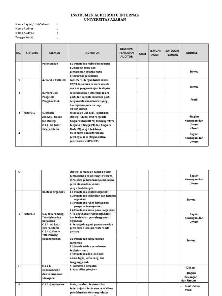 Instrumen Audit Mutu Internal | PDF