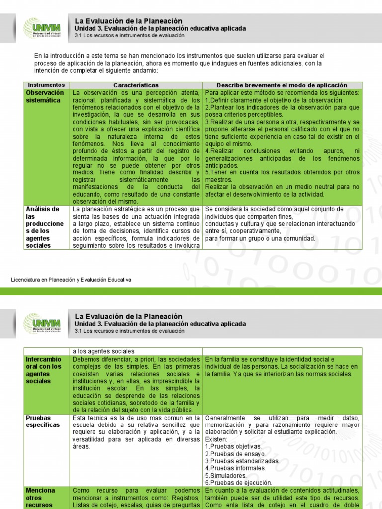 JMONDRAGON - U3 - ACT 1 - Andamio | PDF | Observación | Evaluación