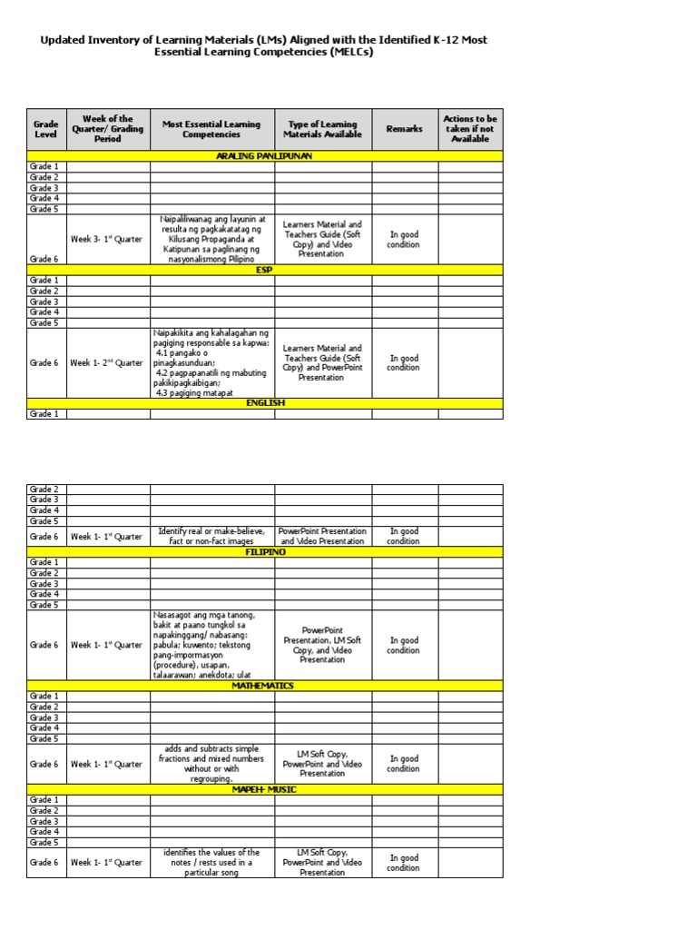 Updated Inventory of Learning Materials (LMS) Aligned With The ...