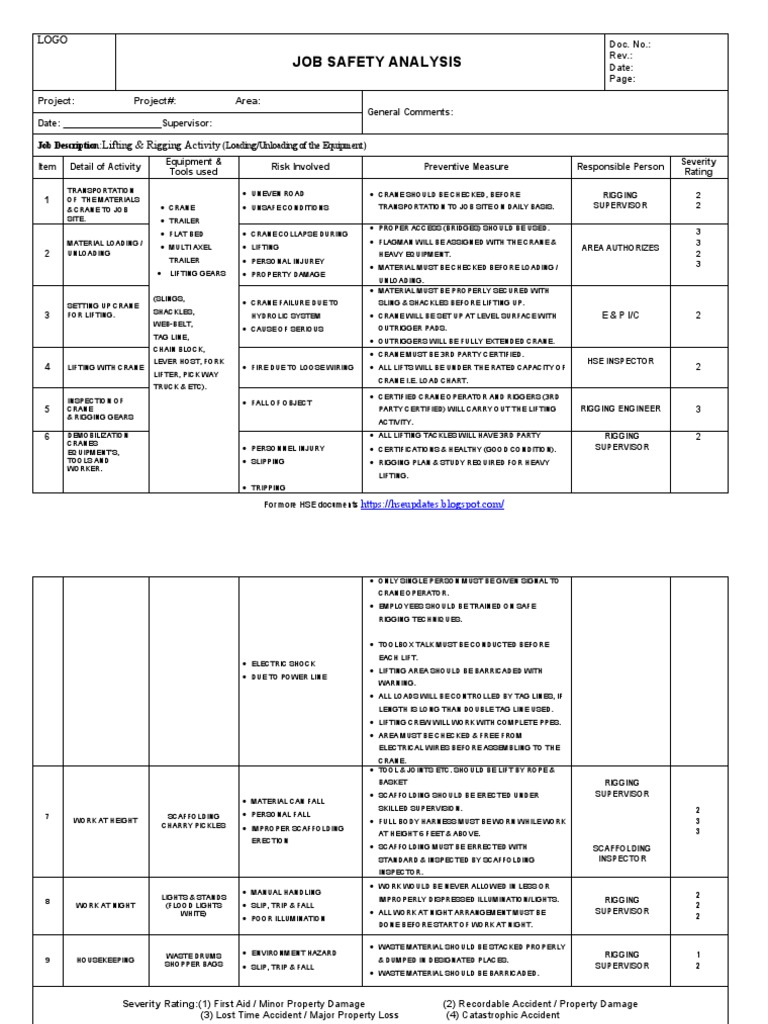 JSA-For Lifting Activity by Crane | PDF | Crane (Machine) | Scaffolding