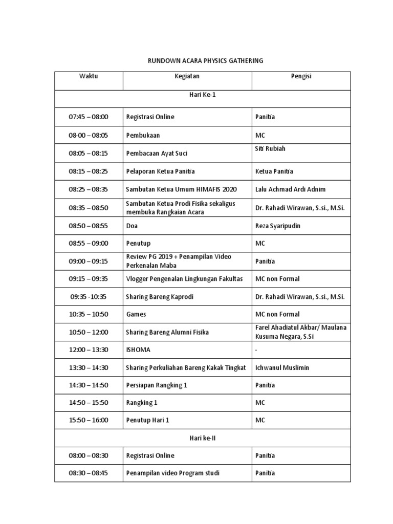 Rundown Acara Physics Gathering 2020 | PDF