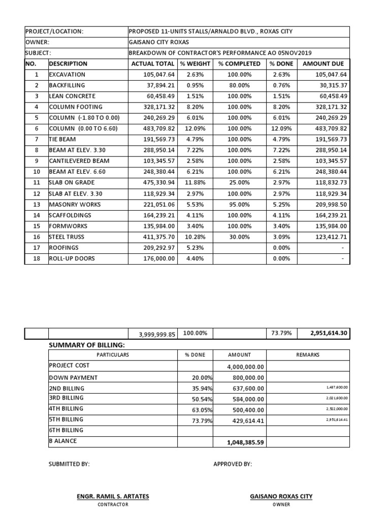 Gaisano Performance Ao 21nov2019 | PDF | Composite Material | Economic ...