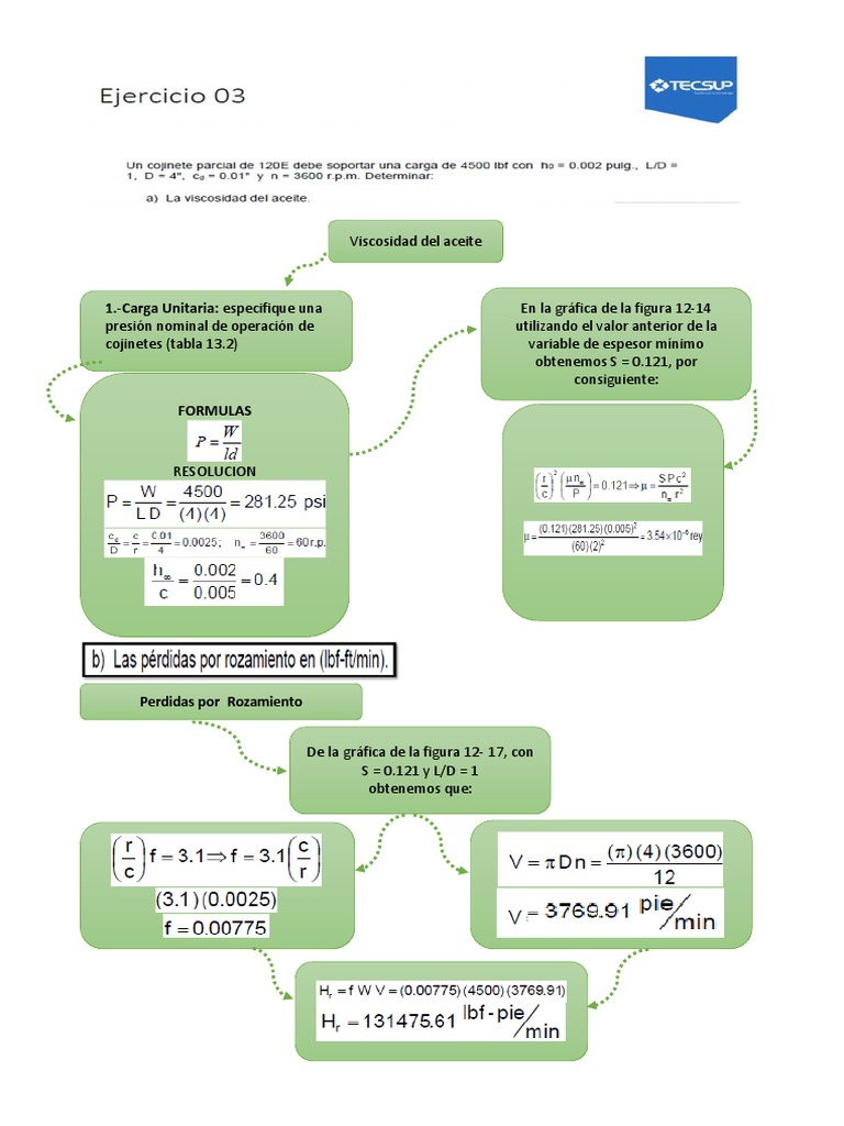 Mapa Mental Olarte | PDF | Fricción | Mecánica de Medios Continuos