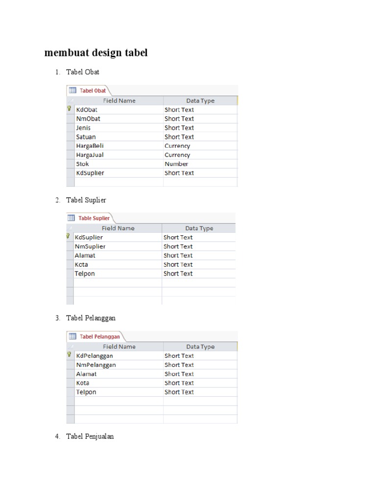 Desain Tabel & Relasi Database | PDF | Bisnis | Pengelolaan Keuangan & Uang