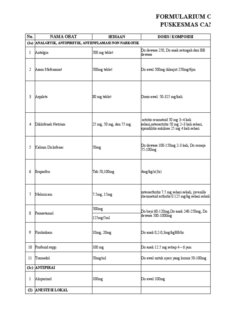 Isi Formularium Obat | PDF
