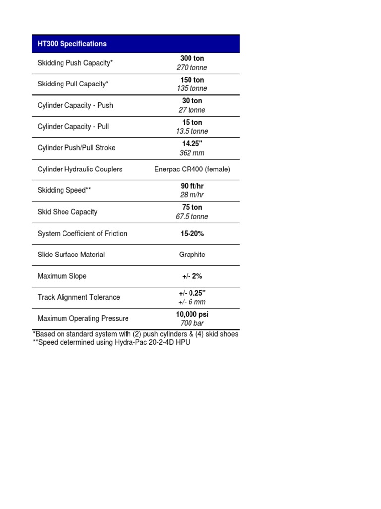 HT300 Hydraulic Skidding System Specs | PDF | Ton | Mechanical Engineering