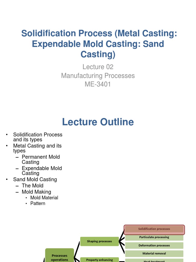 Solidification Process (Metal Casting: Expendable Mold Casting: Sand Casting) | PDF | Casting ...