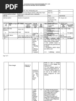 Concreting Job Safety Analysis (JSA) | PDF | Personal Protective ...