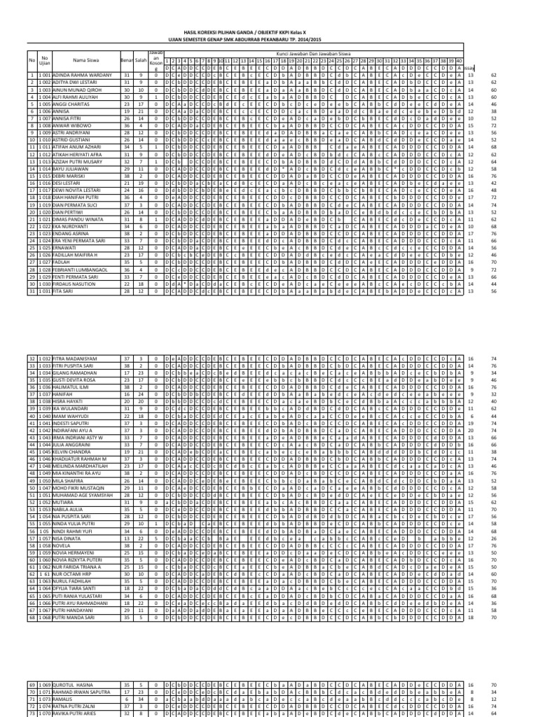 Analisis Jawaban Kkpi X | PDF