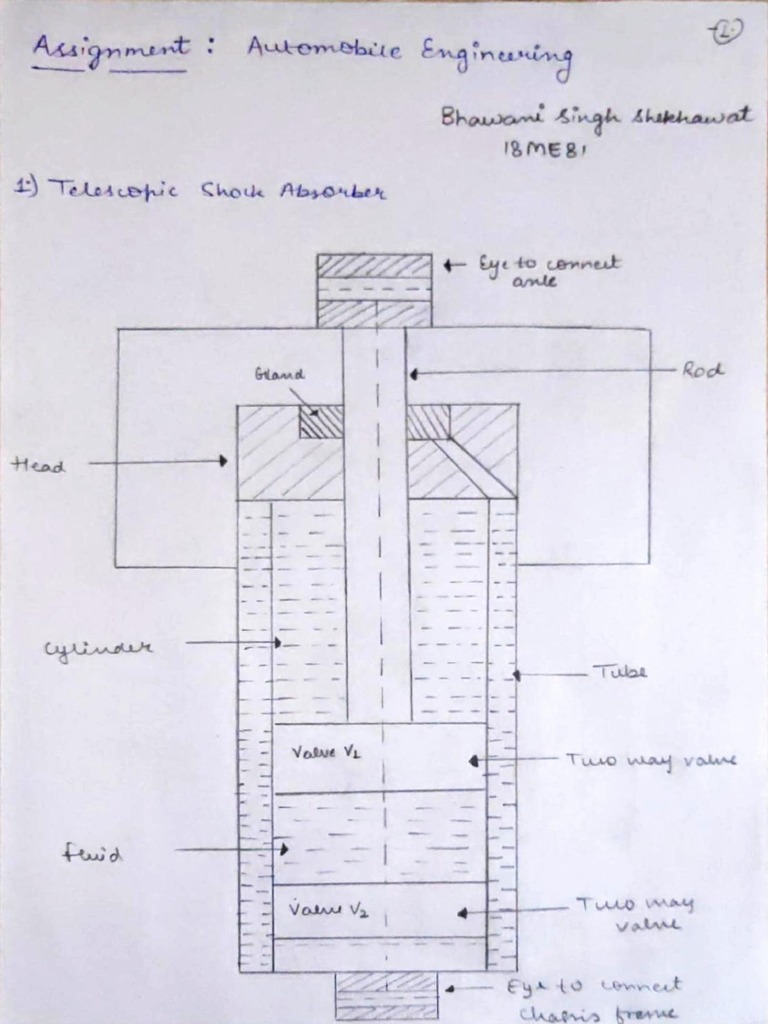 Bhawani Singh Shekhawat (18ME81) - AE | PDF