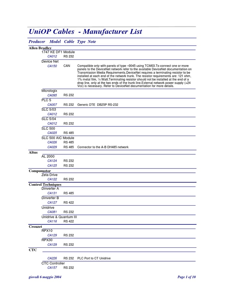 Uniop Cables - Manufacturer List: Producer Model Cable Note Type | PDF | Physical Layer ...