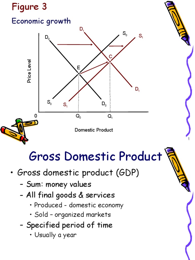 Understanding Economic Growth and GDP | PDF | Macroeconomics | Recession