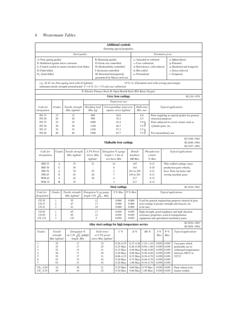 Westermann Table 7 | PDF | Annealing (Metallurgy) | Steel