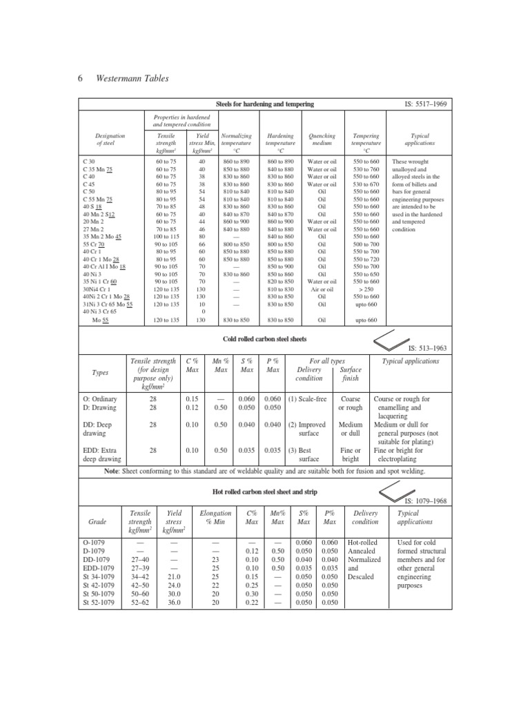 Westermann Tables: Steels For Hardening and Tempering | Download Free ...