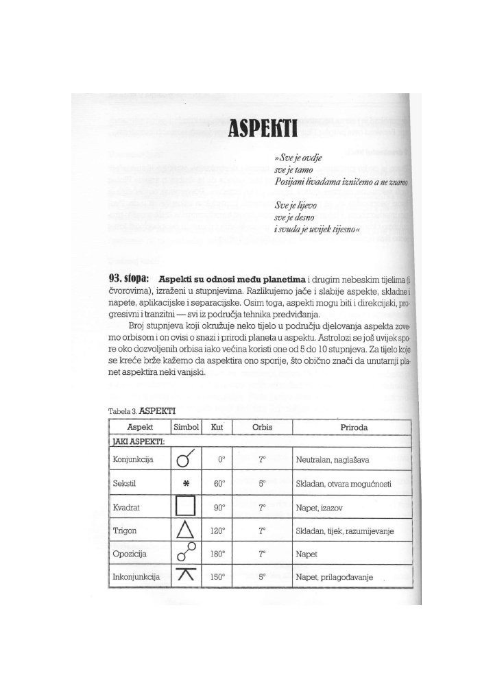 ASPEKTI | PDF