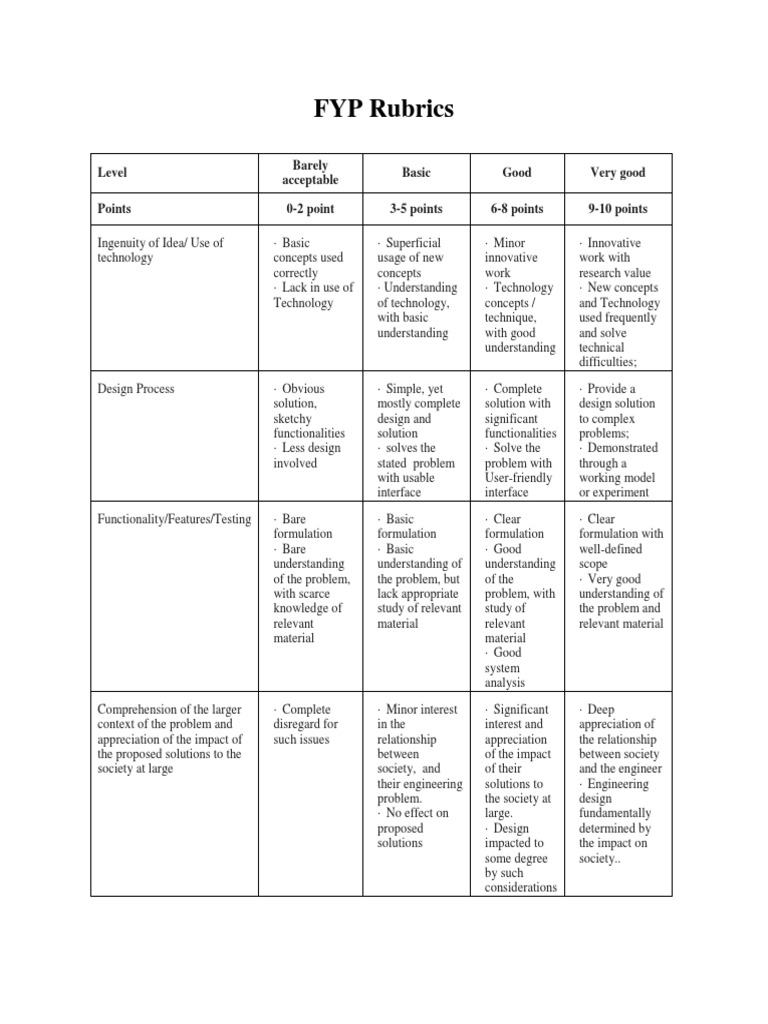 FYP Evaluation Criteria Rubric | PDF | Usability | Design