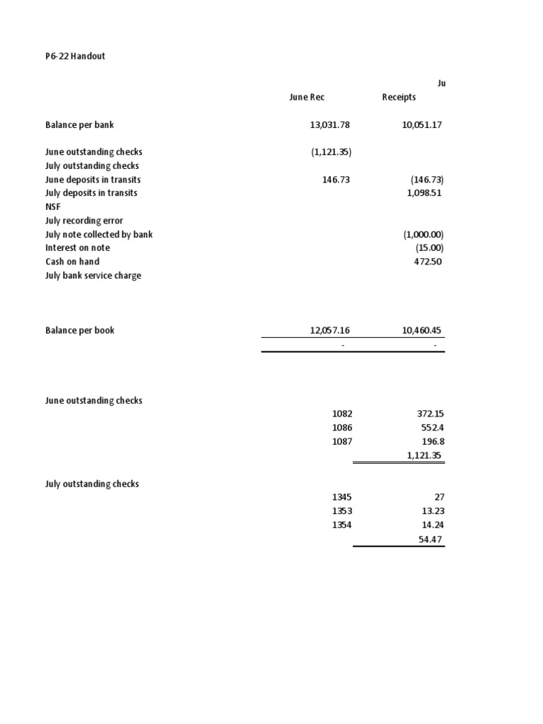Four Column Bank Reconciliation Guide | PDF | Banks | Payments