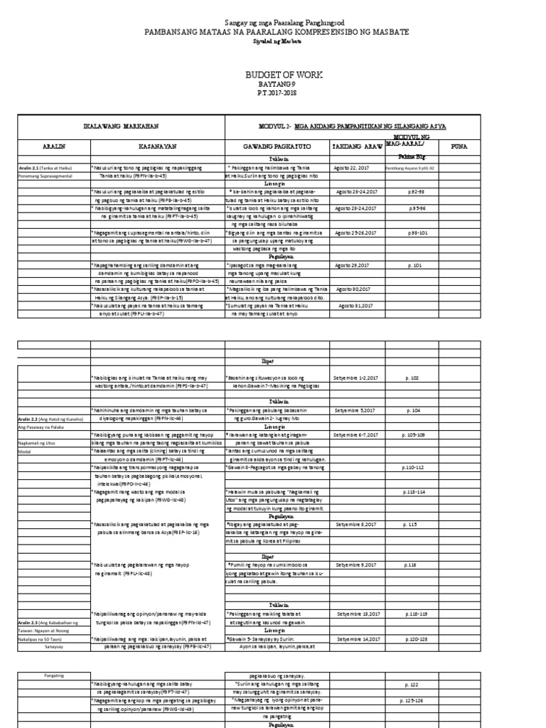 Ist Grading Budget of Work | PDF