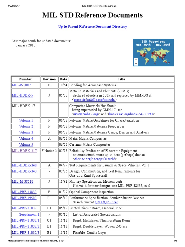 MIL-STD Reference Documents | PDF | Composite Material | Integrated Circuit
