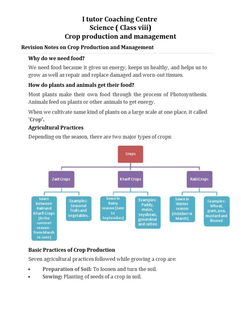 Crop Production Guide | PDF | Manure | Soil