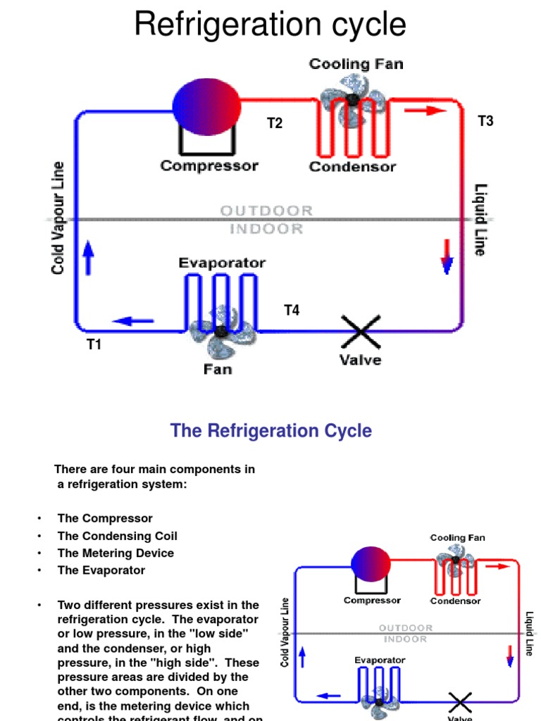 RAC Cycle | Refrigeration | Chemical Engineering
