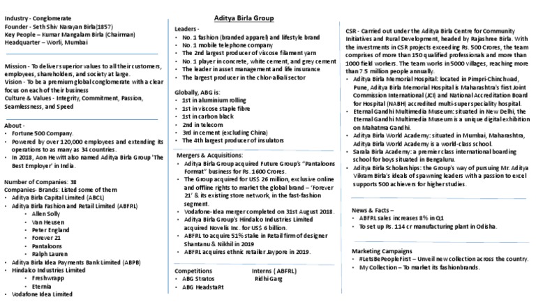 Aditya Birla Group | PDF | Business | Economies