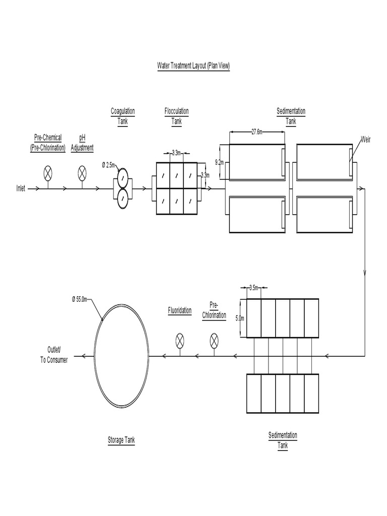 Water Treatment Layout (Plan View) | PDF
