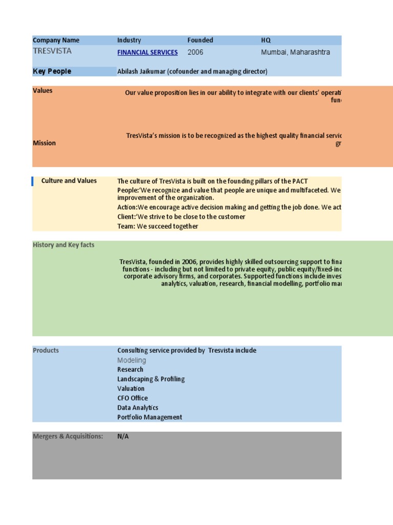Tresvista: Financial Services | PDF | Investment Management | Mergers ...