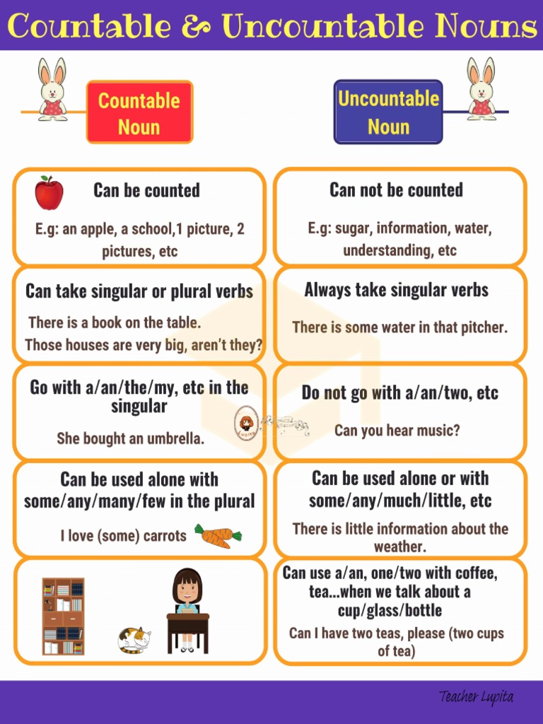 Countable and Uncountable Nouns | PDF