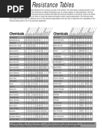 KYNAR (PVDF) Chemical Compatibility & Chemical Resistance Chart | PDF ...