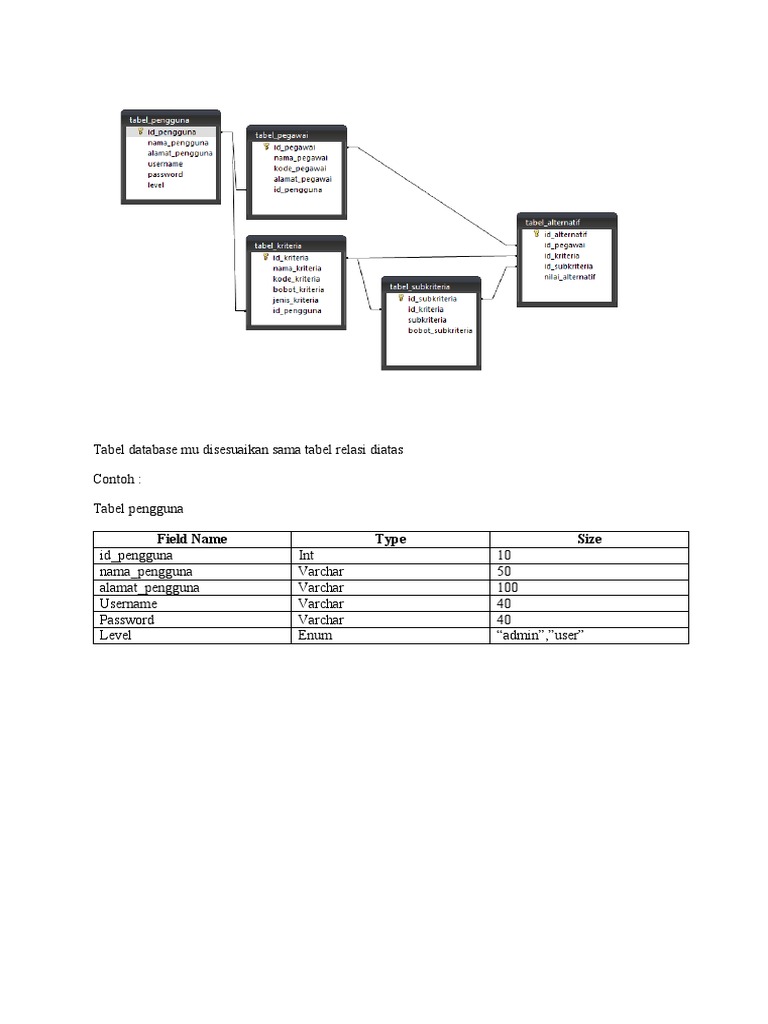 Contoh Tabel Relasi Database Pengguna | PDF