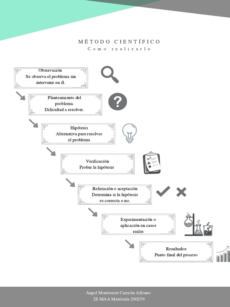 Diagrama Del Método Científico Pdf